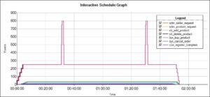 Steps to Design Workload Model in Performance Testing