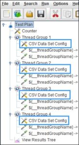 Sharing mode of CSV Data Set Config | JMeter | Example
