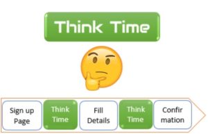 Think Time | Delay Time | Importance | Example