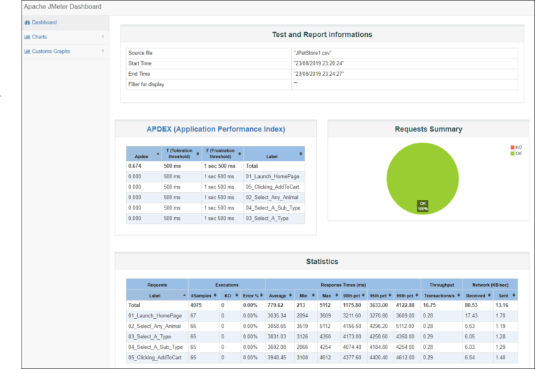 How to generate correct JMeter HTML Dashboard Report?