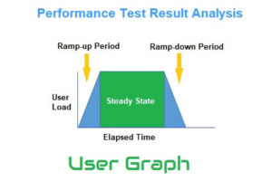 User Graph | Running Vuser Graph | Active Thread Graph