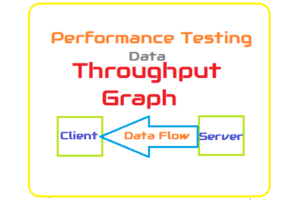 Throughput Graph | Performance Testing | Load Testing