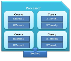 Physical CPU and Logical CPU | Difference