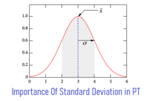 Importance of Standard Deviation in Performance Testing