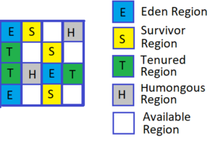 G1 Garbage Collector (G1GC) - PerfMatrix