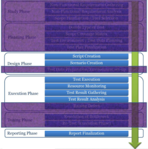LoadRunner - Basic Steps - Scripting Execution Analysis Report