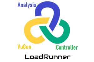 LoadRunner-Introducción-Qué es LoadRuner | Ventaja | Usos / Futuro | Rocket site