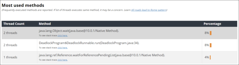fastThread - Thread Dump Analyzer