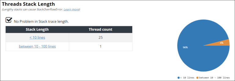 fastThread - Thread Dump Analyzer
