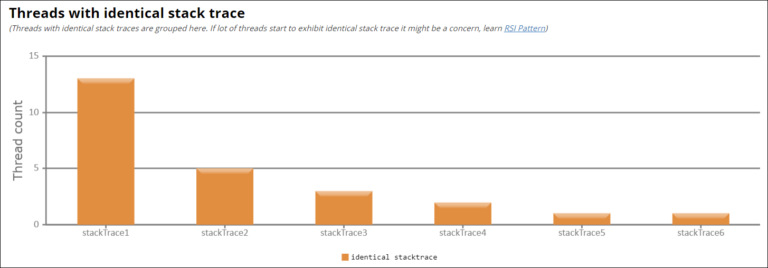 fastThread - Thread Dump Analyzer