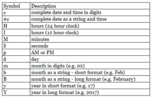 LoadRunner Parameter Type - File | Date/Time | Random | XML