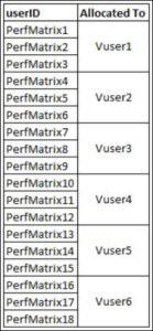 LoadRunner Parameter Type - File | Date/Time | Random | XML