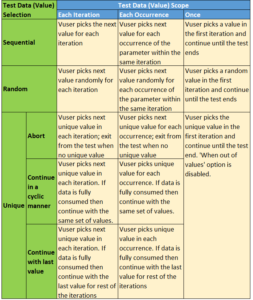 LoadRunner Parameter Setting Cheat Sheet | Parameter Tips