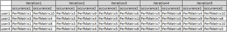 LoadRunner Parameter Settings - Combination of Parameter