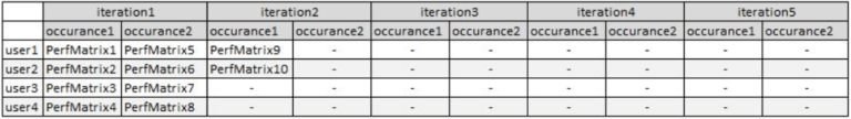 LoadRunner Parameter Settings - Combination of Parameter