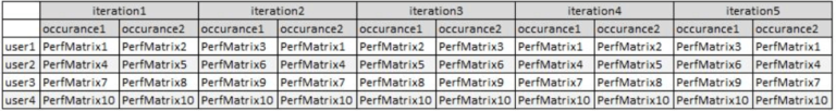 LoadRunner Parameter Settings - Combination of Parameter