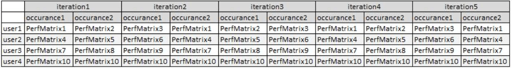 LoadRunner Parameter Settings - Combination of Parameter