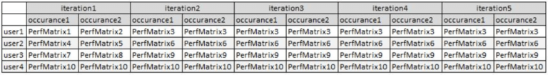 LoadRunner Parameter Settings - Combination of Parameter