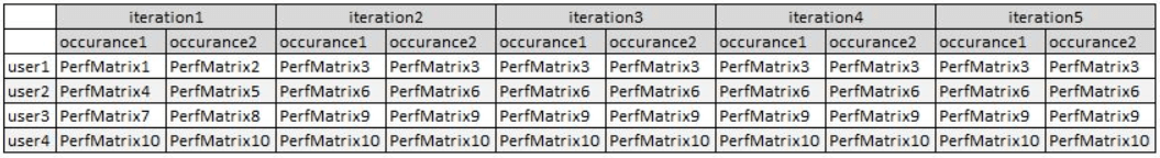 LoadRunner Parameter Settings - Combination of Parameter