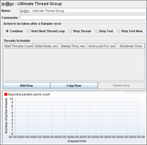 Jmeter Ultimate Thread Group Spike Test Scenario In Jmeter