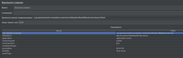 Jmeter Grafana Dashboard Using Influxdb Step By Step Guide