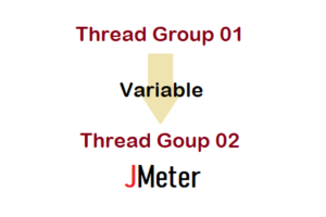 JMeter - Passing Variable Value to another Thread Group