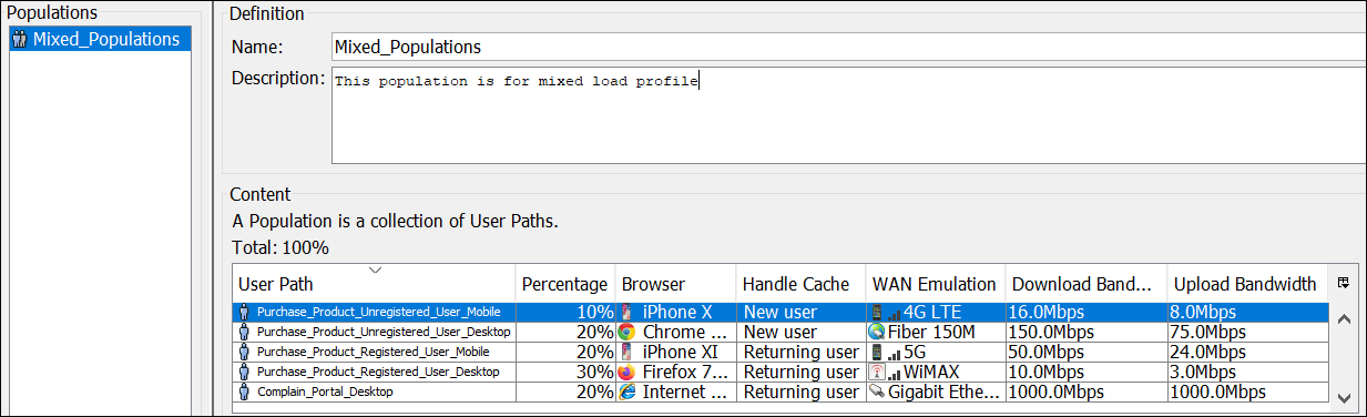NeoLoad - Populations - How to create | User Load Distribution