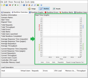 NeoLoad - Runtime Overview - Runtime Details during Execution