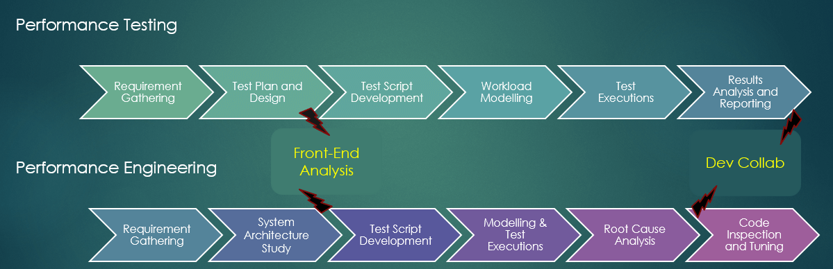 Interview Tips for Performance Test Engineers
