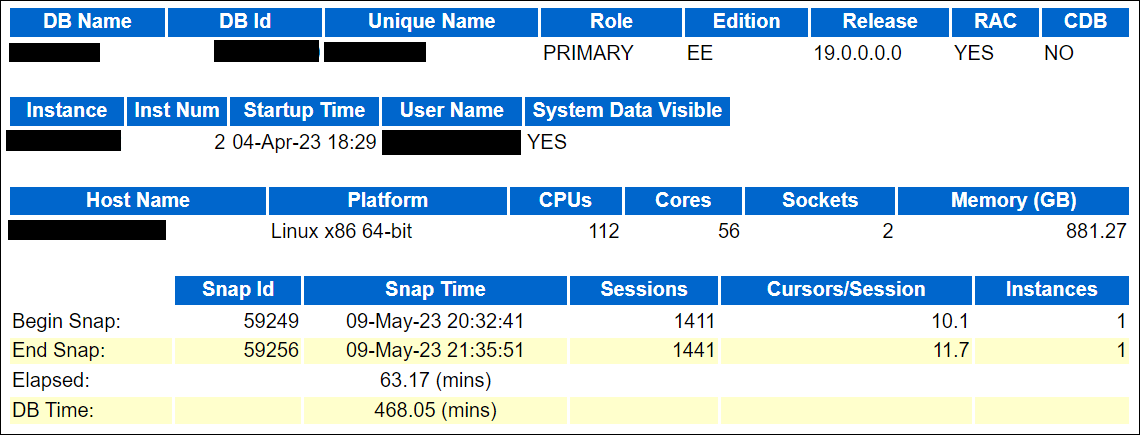 AWR Report Analysis Guide | Database Performance Analysis