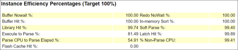 AWR Report Analysis Guide | Database Performance Analysis
