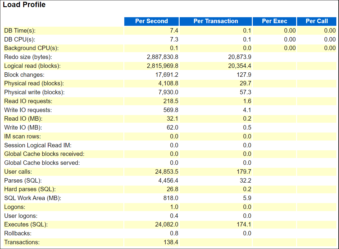 AWR Report Analysis Guide | Database Performance Analysis