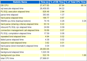 AWR Report Analysis Guide | Database Performance Analysis