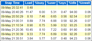 AWR Report Analysis Guide | Database Performance Analysis