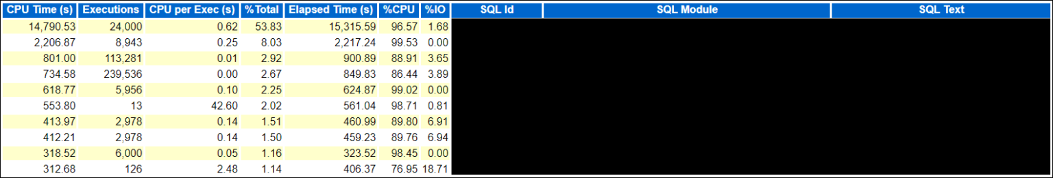 AWR Report Analysis Guide | Database Performance Analysis