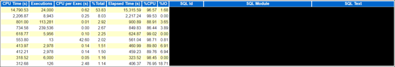 AWR Report Analysis Guide | Database Performance Analysis