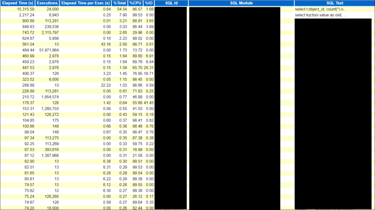 AWR Report Analysis Guide | Database Performance Analysis