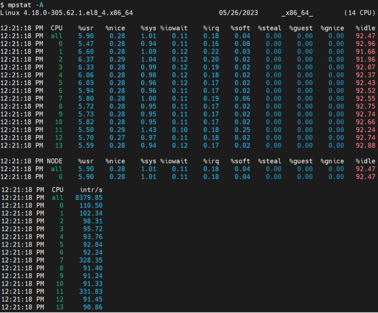 Linux Performance Monitoring Mpstat Linux Cpu Monitoring