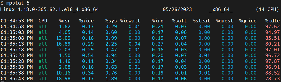 Linux Performance Monitoring - mpstat - Linux CPU Monitoring