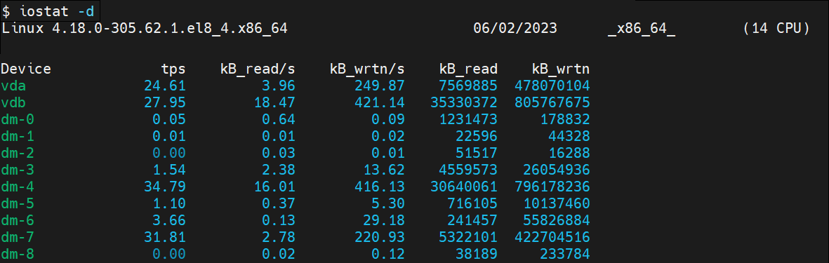 Linux Performance Monitoring - iostat - PerfMatrix