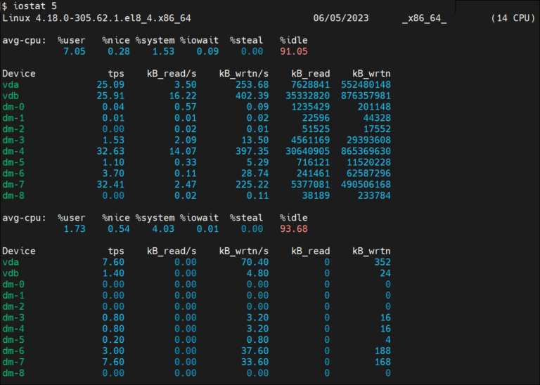 Linux Performance Monitoring - iostat - PerfMatrix