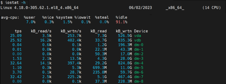 Linux Performance Monitoring - iostat - PerfMatrix