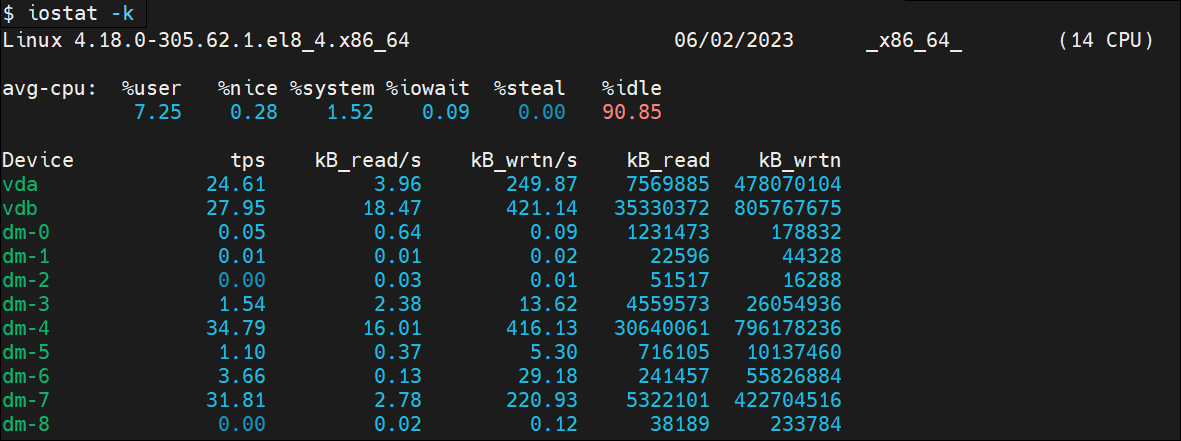 Linux Performance Monitoring - iostat - PerfMatrix