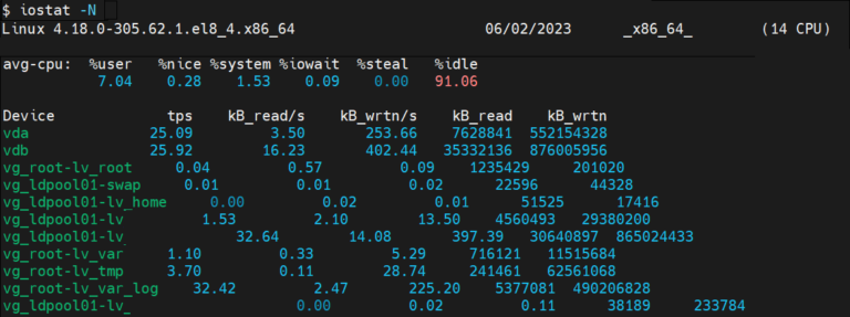 Linux Performance Monitoring - iostat - PerfMatrix