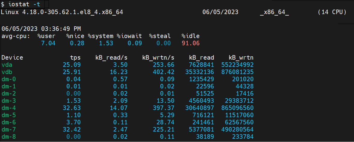 Linux Performance Monitoring - iostat - PerfMatrix