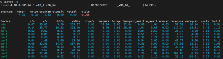 Linux Performance Monitoring - iostat - PerfMatrix