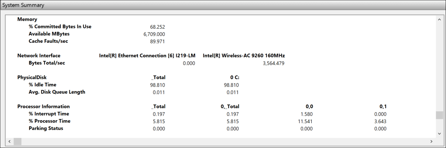 PerfMon - Windows System Performance - PerfMatrix