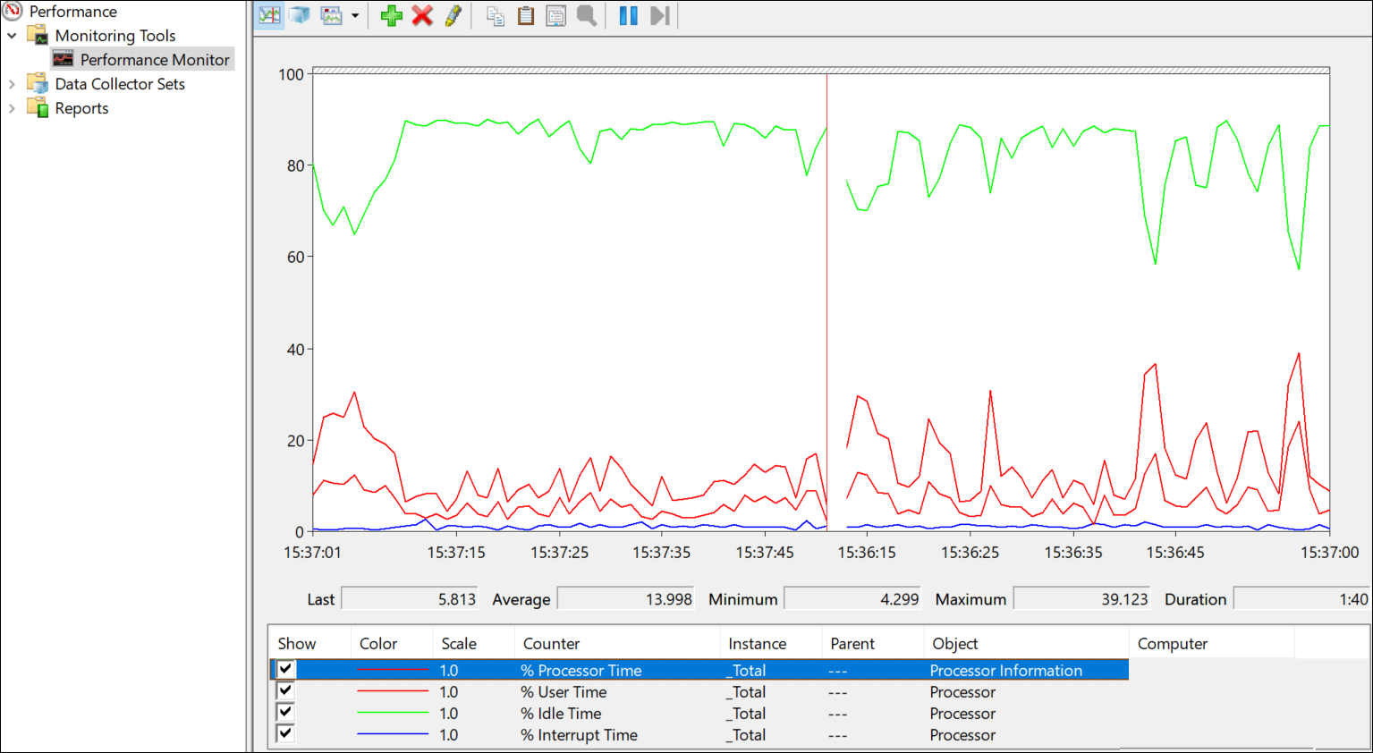 PerfMon - Windows System Performance - PerfMatrix