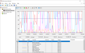 PerfMon - Windows System Performance - PerfMatrix