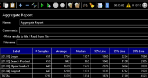 JMeter – Precise Throughput Timer